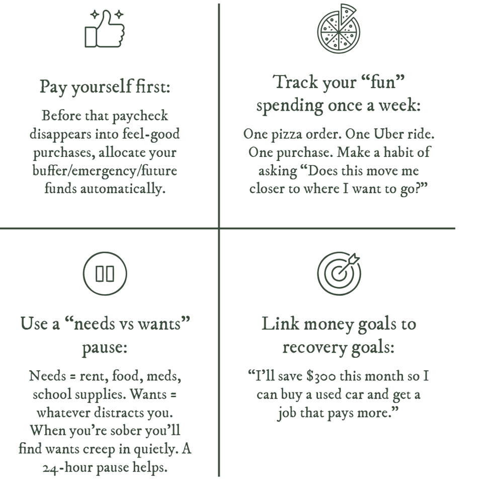 Budgeting in Recovery